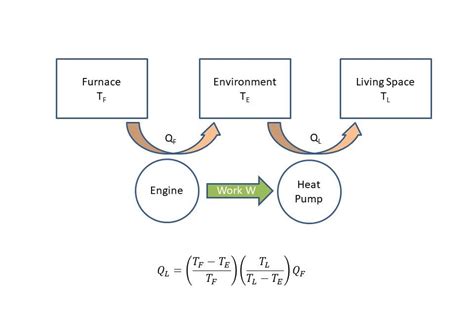 Interdependent Science Heat Pump Efficiency