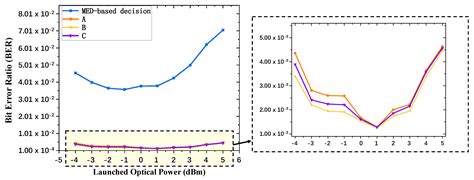 Low Complexity Pruned Convolutional Neural Network Based Nonlinear