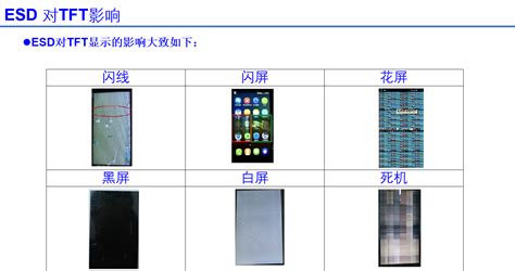 （南京观海微电子）——tft Esd规格与防护tft Lcd Esd Csdn博客