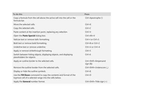 Excel Shortcut Used In Mathemathical Calculations Ppt