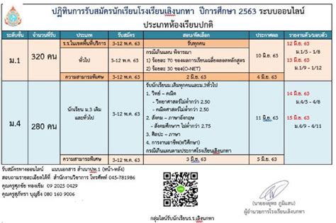 ประกาศ กำหนดการสมัครนักเรียนใหม่ ระดับชั้น ม 1 ม 4 โรงเรียนเลิงนกทา ปีการศึกษา 2563 เป็นการ