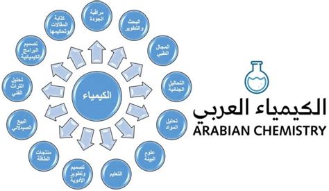 فروع الكيمياء الكيمياء العربي