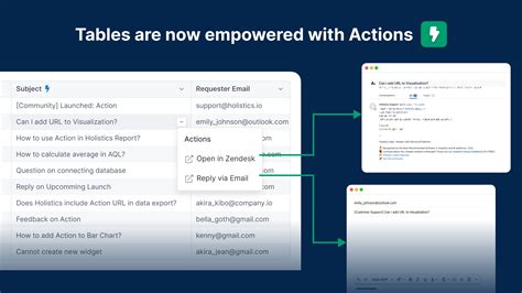 Dashboard Actions Holistics Docs