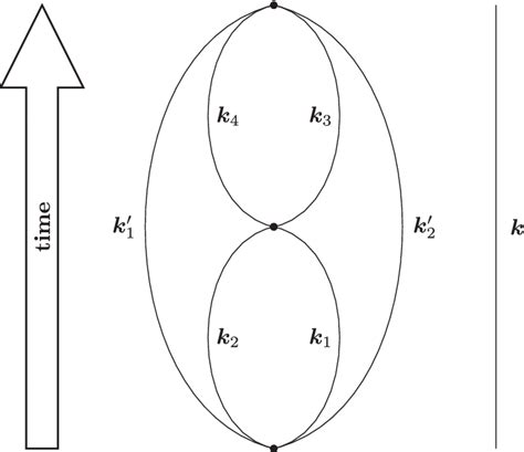 Topology Of The Unconnected Term In Third Order Perturbation Theory