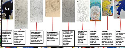 Sonic Au Transformation And Power Scaling Guide By Xavtag On Deviantart