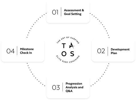 Taos Remote High Performance — The Art Of Surfing
