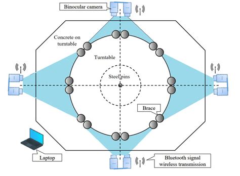Deployment Plan Of Binocular Vision Measurement System Download Scientific Diagram