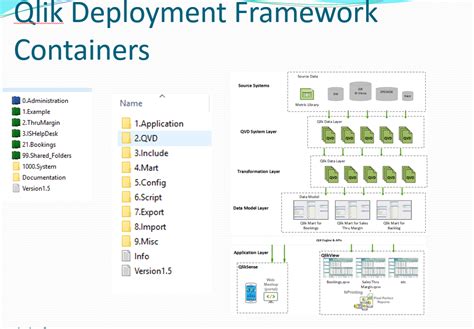 Solved Qvd Strategy With Qdf Extract And Transform Subfo Qlik