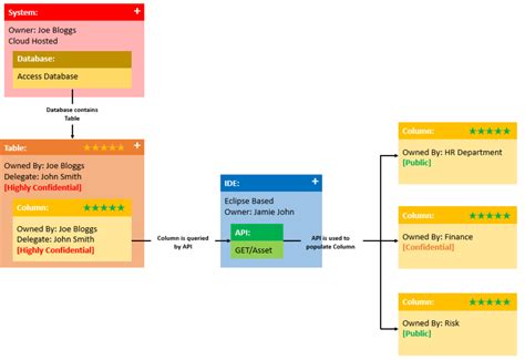 Collibra Data Lineage