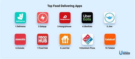Step By Step Guide To Building A Food Delivery App Like Zomato