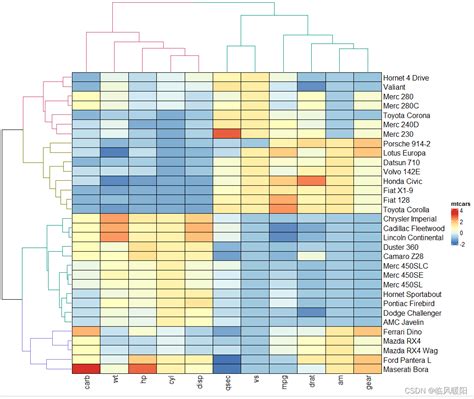 R语言绘制热力图r语言热力图 Csdn博客
