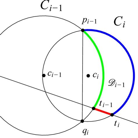 Coordinate System For Analyzing Φci 1cidocumentclass 12pt Minimal Download Scientific