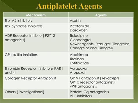 Antiplatelet Therapy There Is A Gap Between Guidelines And Implementa
