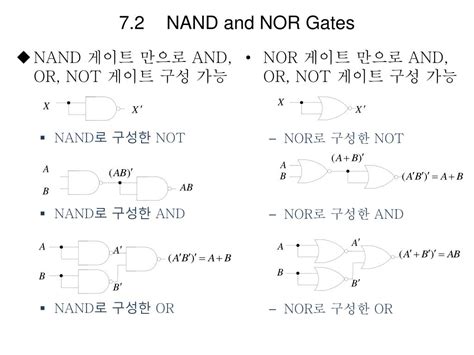 PPT Unit 7 Multi Level Gate Circuits NAND and NOR Gates 다단 게이트 회로 NAND 와 NOR 게이트