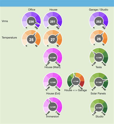 Setting Up An Emonpi Some Newbie Questions Page 3 Getting Started Openenergymonitor