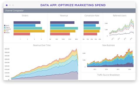 Top Data Visualization Tools For Your Business ArticleCube
