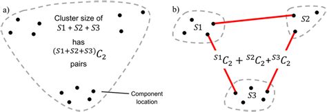 Illustration Of The Concept Of Network Decomposition A Undecomposed