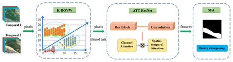 The Schematic Of Multi Attention Slow Feature Analysis Download