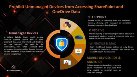 Prohibit Unmanaged Devices From Accessing Sharepoint And Onedrive Data 2025 Ms Cloud Explorers
