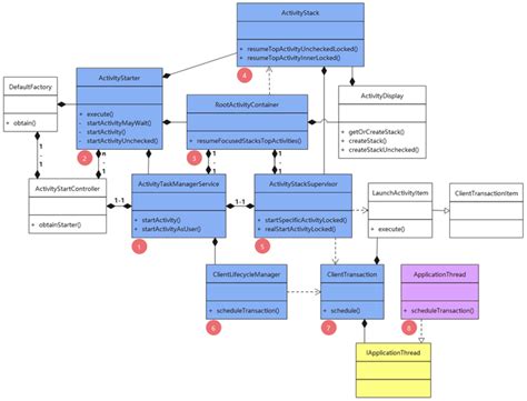 【framework】activity启动流程 知乎