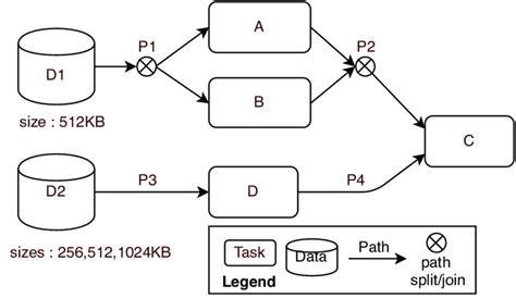 1 Variability Intensive Application Functional Specification Download Scientific Diagram