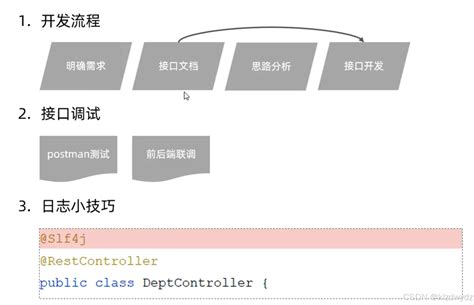 Mybatis Csdn博客 Mybatis Csdn博客