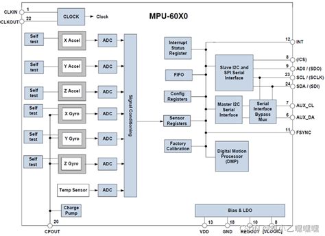 Mpu6050六轴传感器mpu6050是什么传感器 Csdn博客 Mpu6050六轴传感器mpu6050是什么传感器 Csdn博客