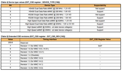 Klmbg2jetd B041 32gb Flash Chip Emmc 51 With Bga153 Socket High Capacity