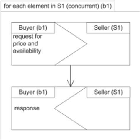 Pattern 7 One To Many Sendreceive Example 1 Download Scientific