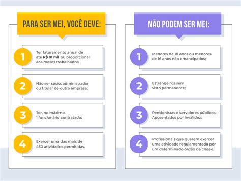 Quer ser MEI Confira o passo a passo para a formalização Sebrae