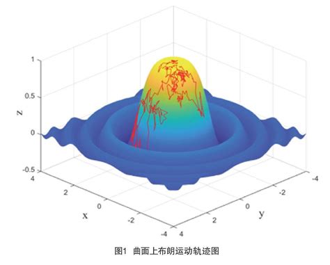 布朗运动轨迹 大山谷图库