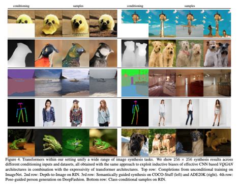 A New Method To Code Inductive Image Biases Into Models Using CNN And Transformers MarkTechPost