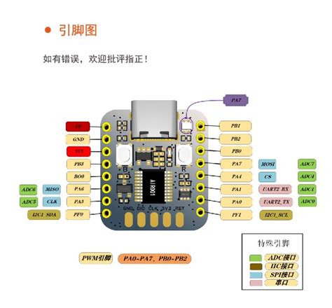 【花雕学编程】arduino动手做(193) 合宙 Air001 Nano 最小系统开发板 配套串口下载模块arduino Air001 【花雕学编程】arduino动手做(193) 合宙 Air001 Nano 最小系统开发板 配套串口下载模块arduino Air001