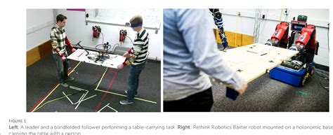 Figure 1 From Human Robot Planar Co Manipulation Of Extended Objects Data Driven Models And