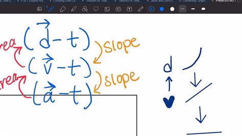 Motion Graph Conversions 2 Example On Converting Into A Vs T Graphs Youtube