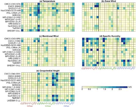heatmap for model performance evaluated using ivs at different