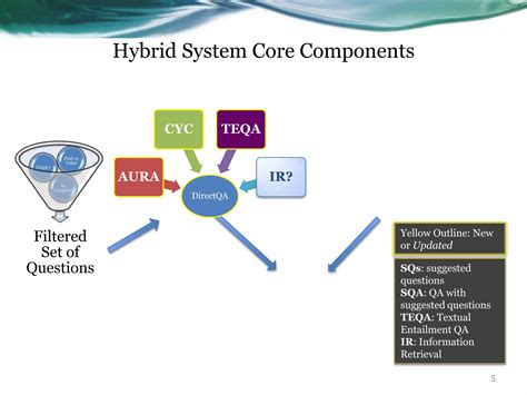 Hybrid System Architecture Overview Ppt