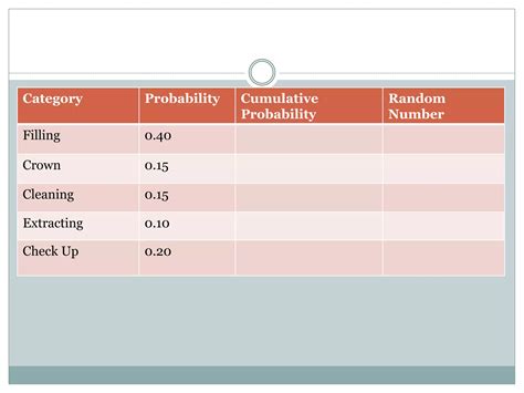 Monte Carlo Simulation Pptx Dental Health Diseases And Conditions