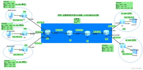 mpls vpn基础实验 rd是公网标签吗 csdn博客