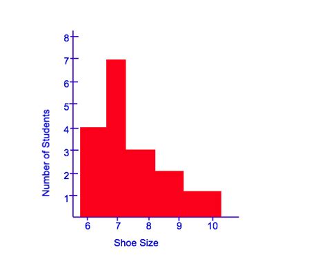 Display Numerical Data In Plots CCSS Math Content 6 SP B 4 Common