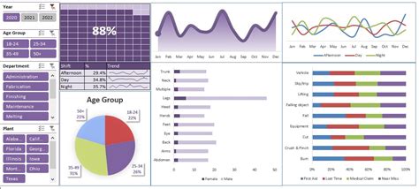 Github Vigneshraj24 Excel Dashboard Headcount The Dashboard