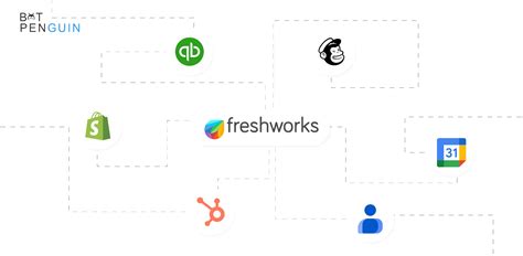 5 Things You Didnt Know About Freshworks Crm