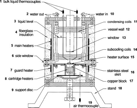 Experimental Apparatus Heat Transfer Engineering Vol 33 No 14 2012