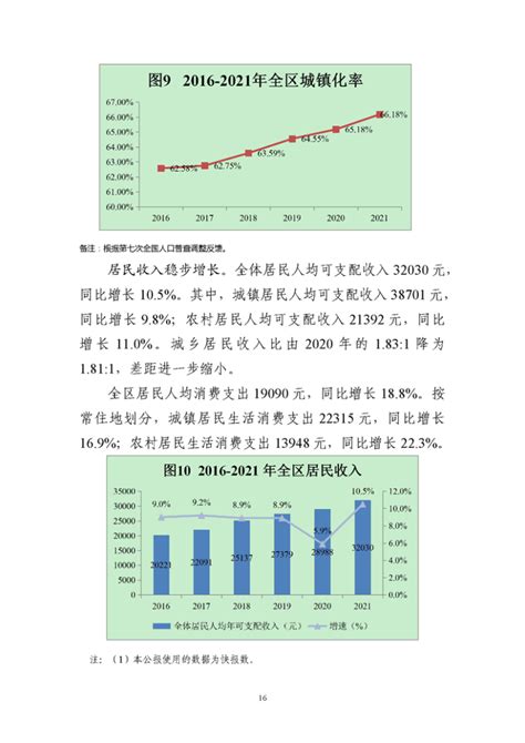 宿迁市宿城区2021年国民经济和社会发展统计公报 红黑统计公报库