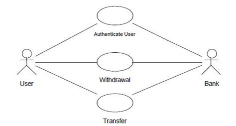 Detail Contoh Kasus Use Case Diagram Koleksi Nomer 34