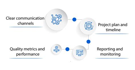 Software Testing Outsourcing Company Qa Outsourcing