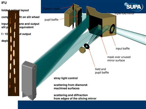 Ppt Near Infrared Spectrometers And Integral Field Spectroscopy