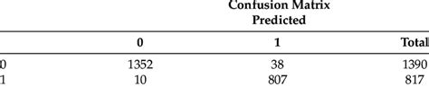 confusion matrix our computations download scientific diagram