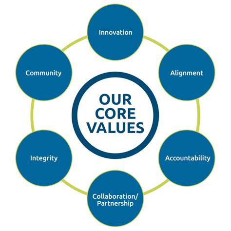 Our Values Png