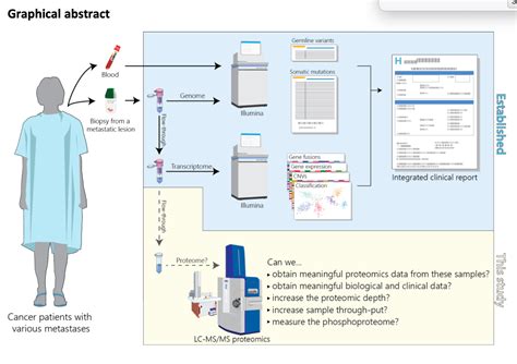 Mathias Mann Makes Multiomics Mega Enseqlopedia